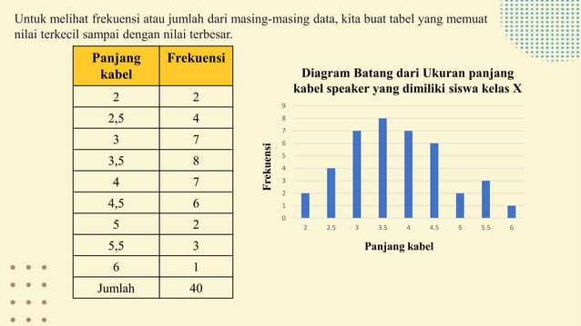 STATISTIKA penyajian data ke bentuk diagram .pptx | Free Download