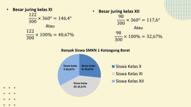 STATISTIKA penyajian data ke bentuk diagram .pptx | Free Download