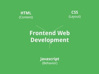 Sinau Bareng Frontend Web Development @ DiLo Malang | PPT