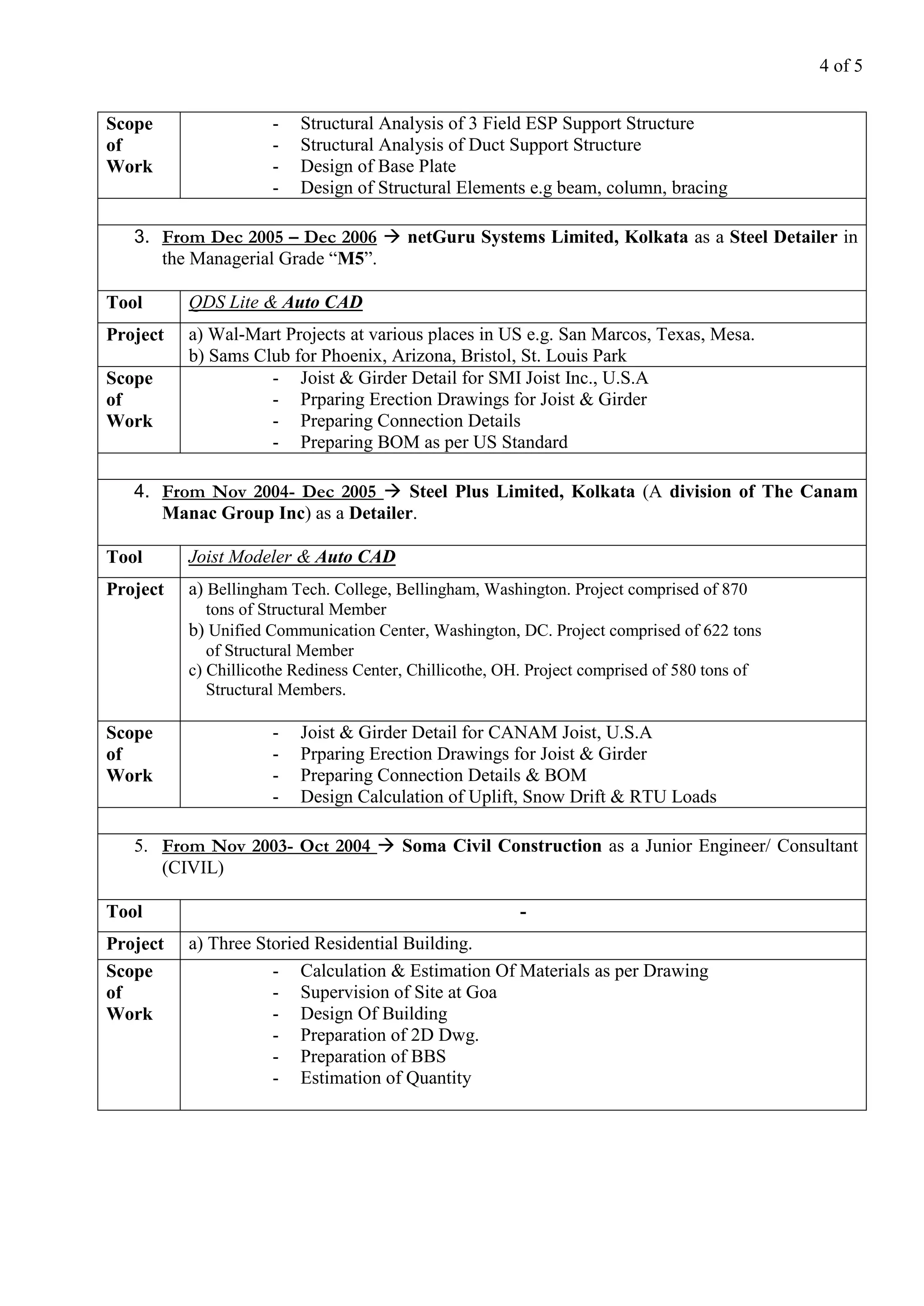 Sinchan halder cv | PDF