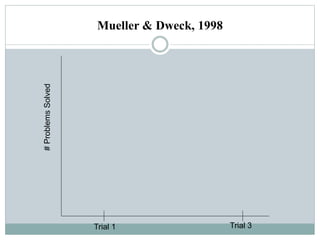 Sinclair How Students Learn handout.ppt