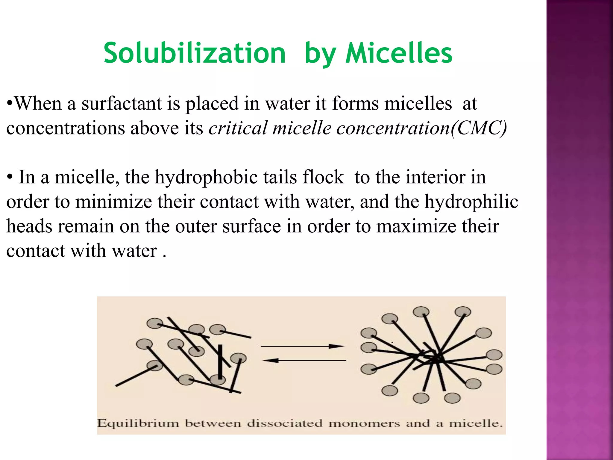 solubility and solubilization | PPTX