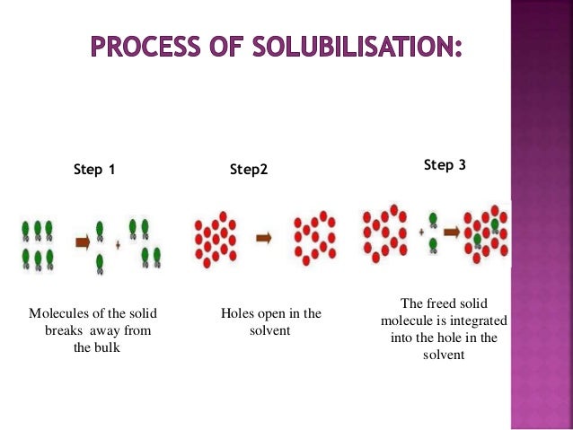 solubility and solubilization