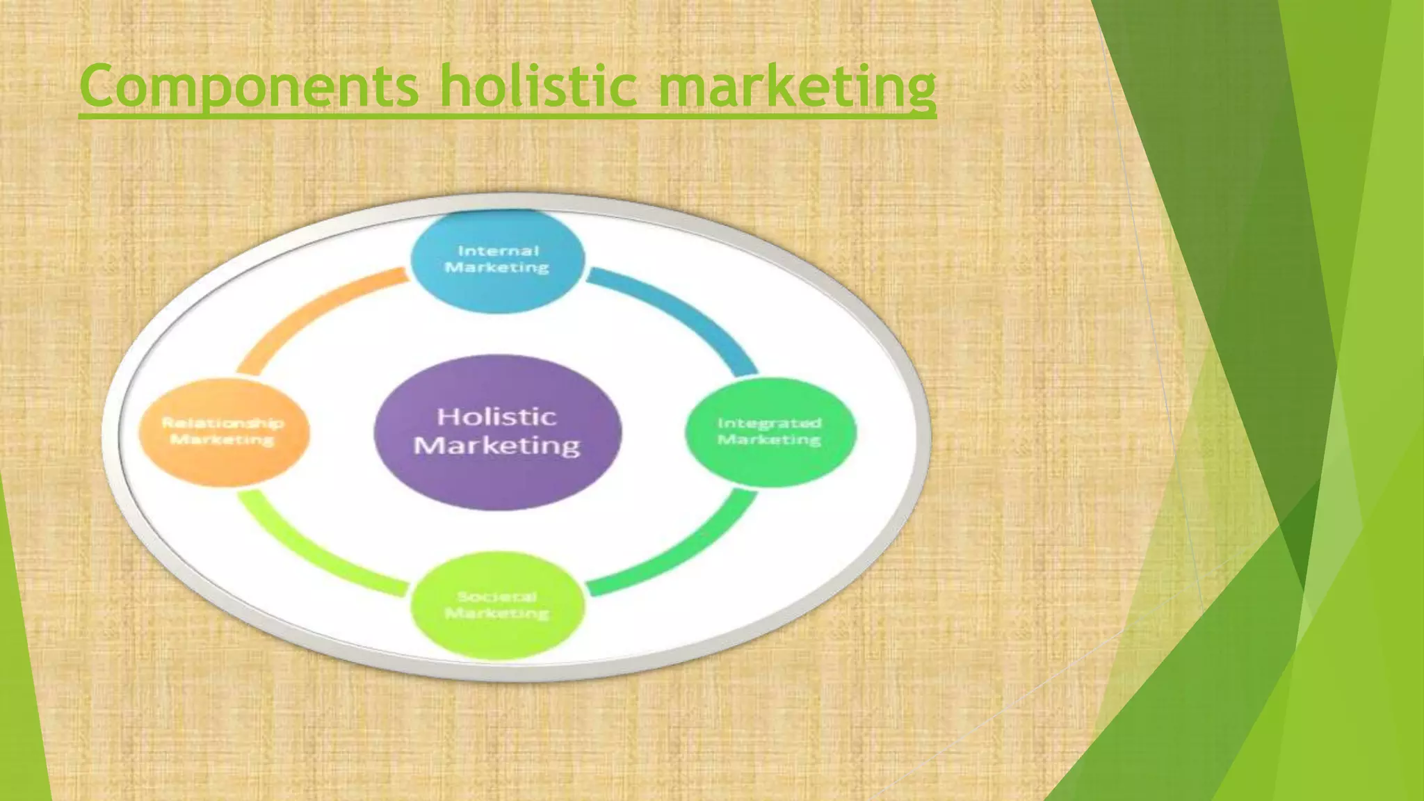 Holistic marketing concept | PPTX
