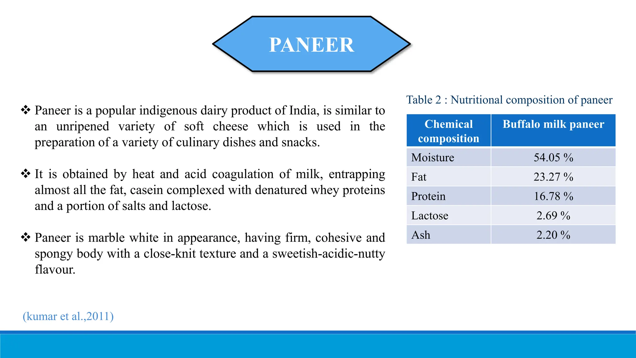 Spiced paneer and fortification of paneer | PPTX