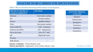 Spiced paneer and fortification of paneer | PPTX
