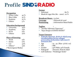 Sindo radio semarang [program profile] | PPT