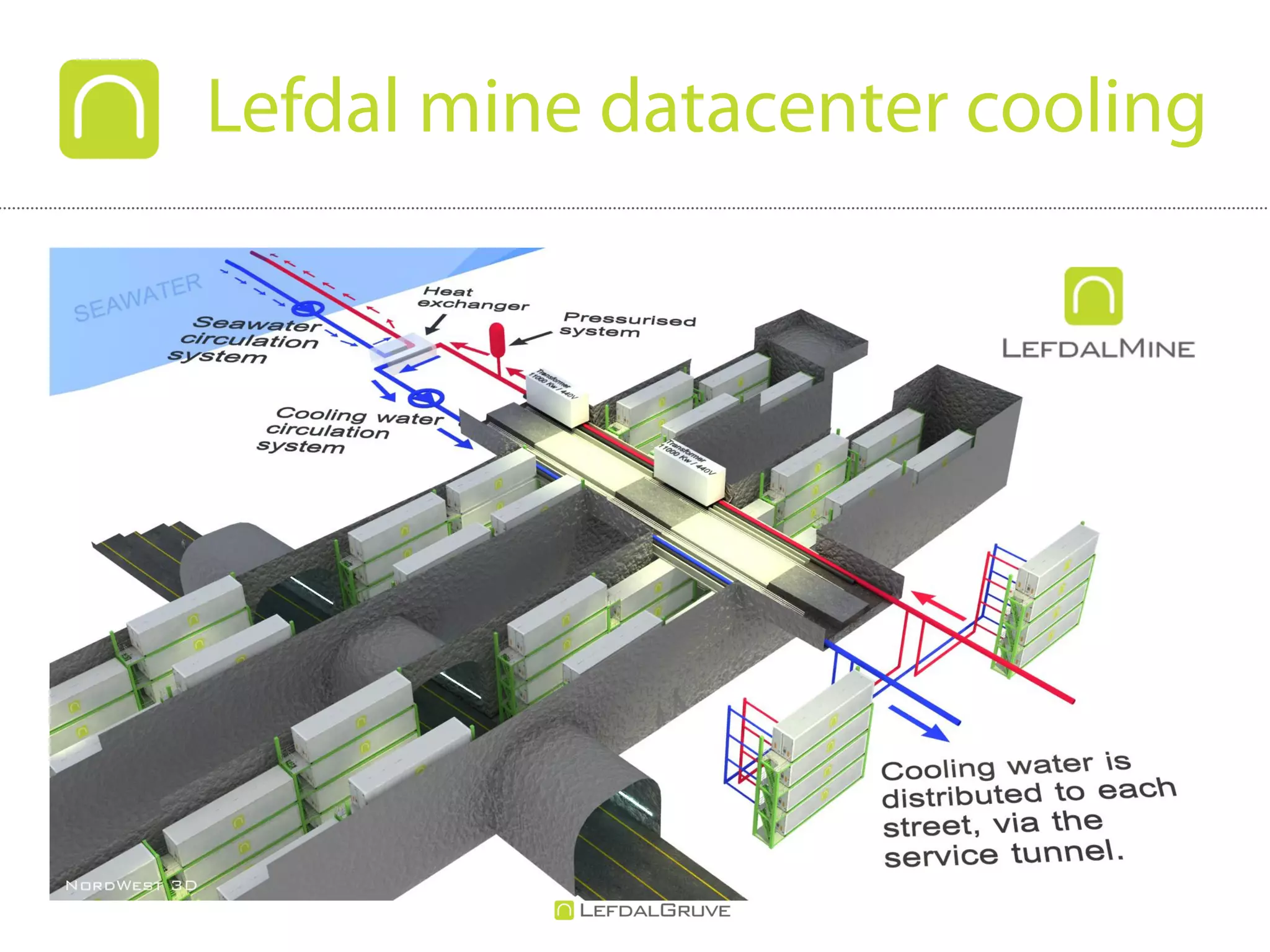Lefdal Mine Data Center - Sindre Kvalheim - Localhost - April 2010 | PPT