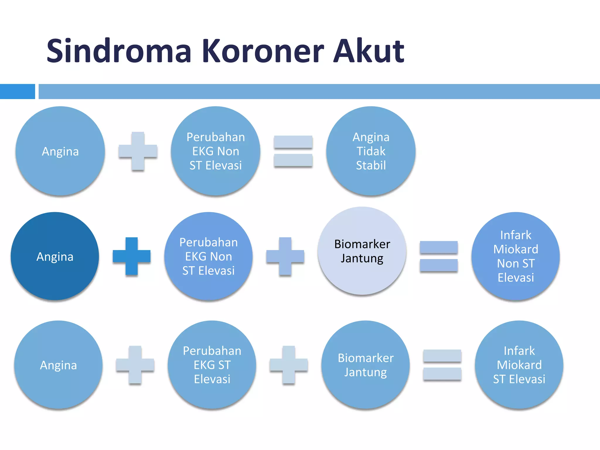 Sindroma koroner akut | PDF
