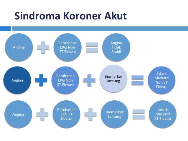 Sindroma Koroner Akut