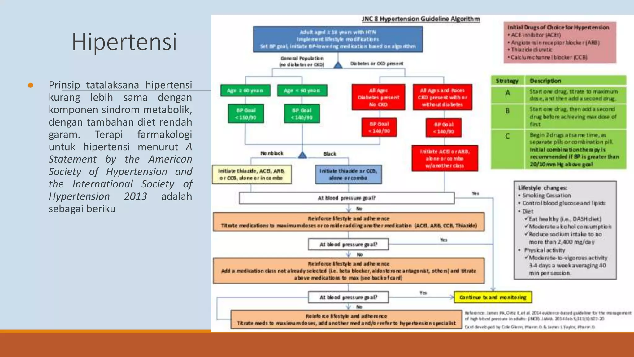 Sindroma Metabolik_Gibran M.pptx