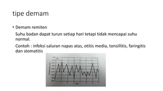 Sindromatologi demam | PDF