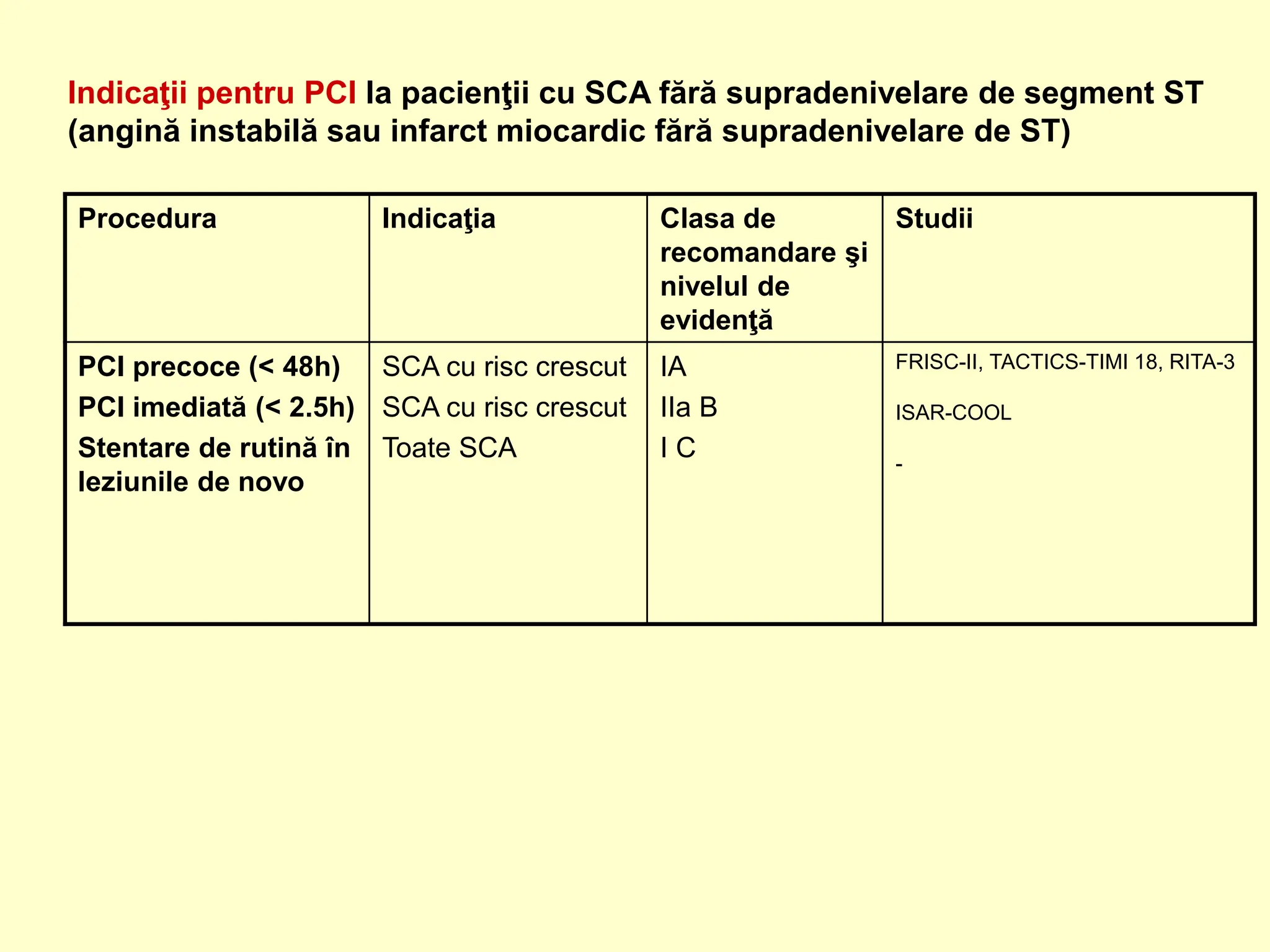 Sindrom Coronarian Acut.ppt
