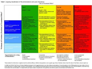 Sindrom Coronarian Acut.ppt