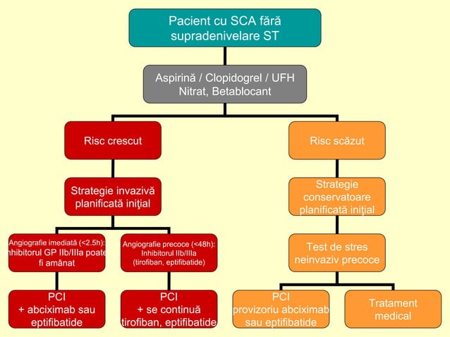 Sindrom Coronarian Acut.ppt