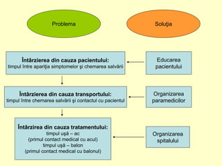 Sindrom Coronarian Acut.ppt