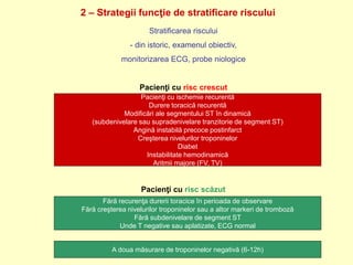 Sindrom Coronarian Acut.ppt