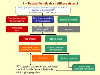 Sindrom Coronarian Acut.ppt