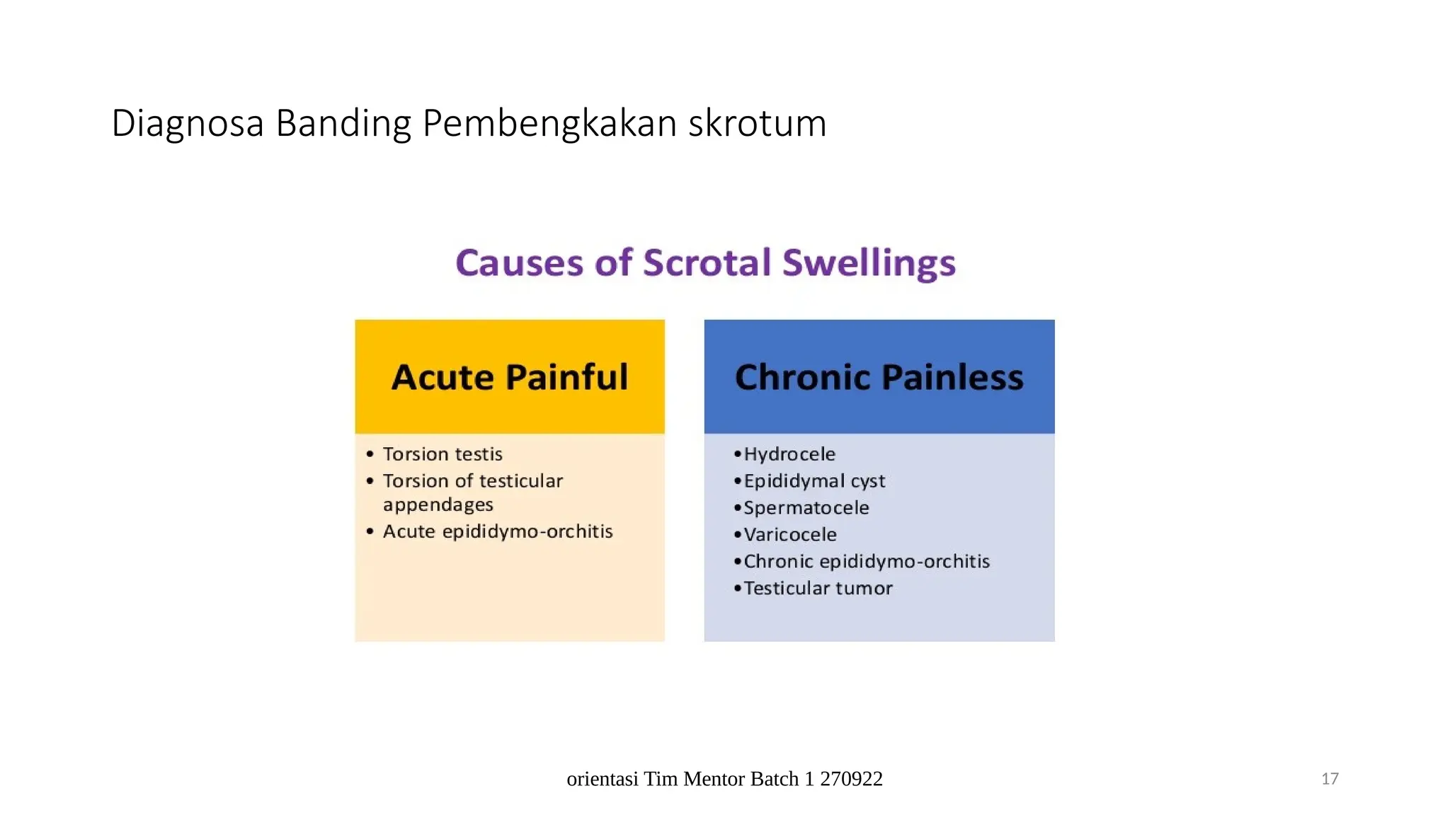 Sindrom dan Laboratorium Sederhana ke 3.pptx