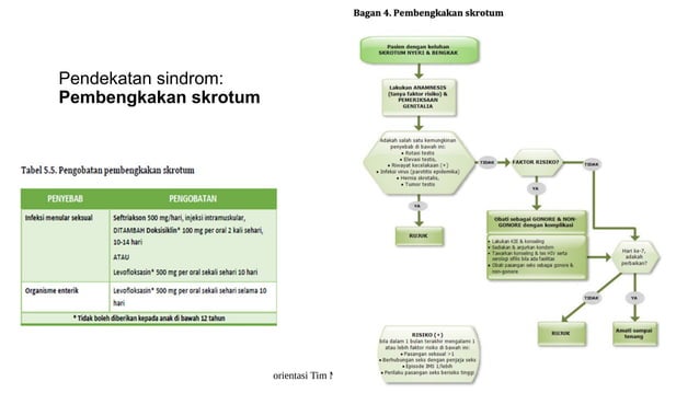 Sindrom dan Laboratorium Sederhana ke 3.pptx
