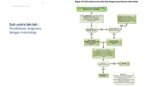 Sindrom dan Laboratorium Sederhana ke 3.pptx