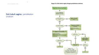 Sindrom dan Laboratorium Sederhana ke 3.pptx