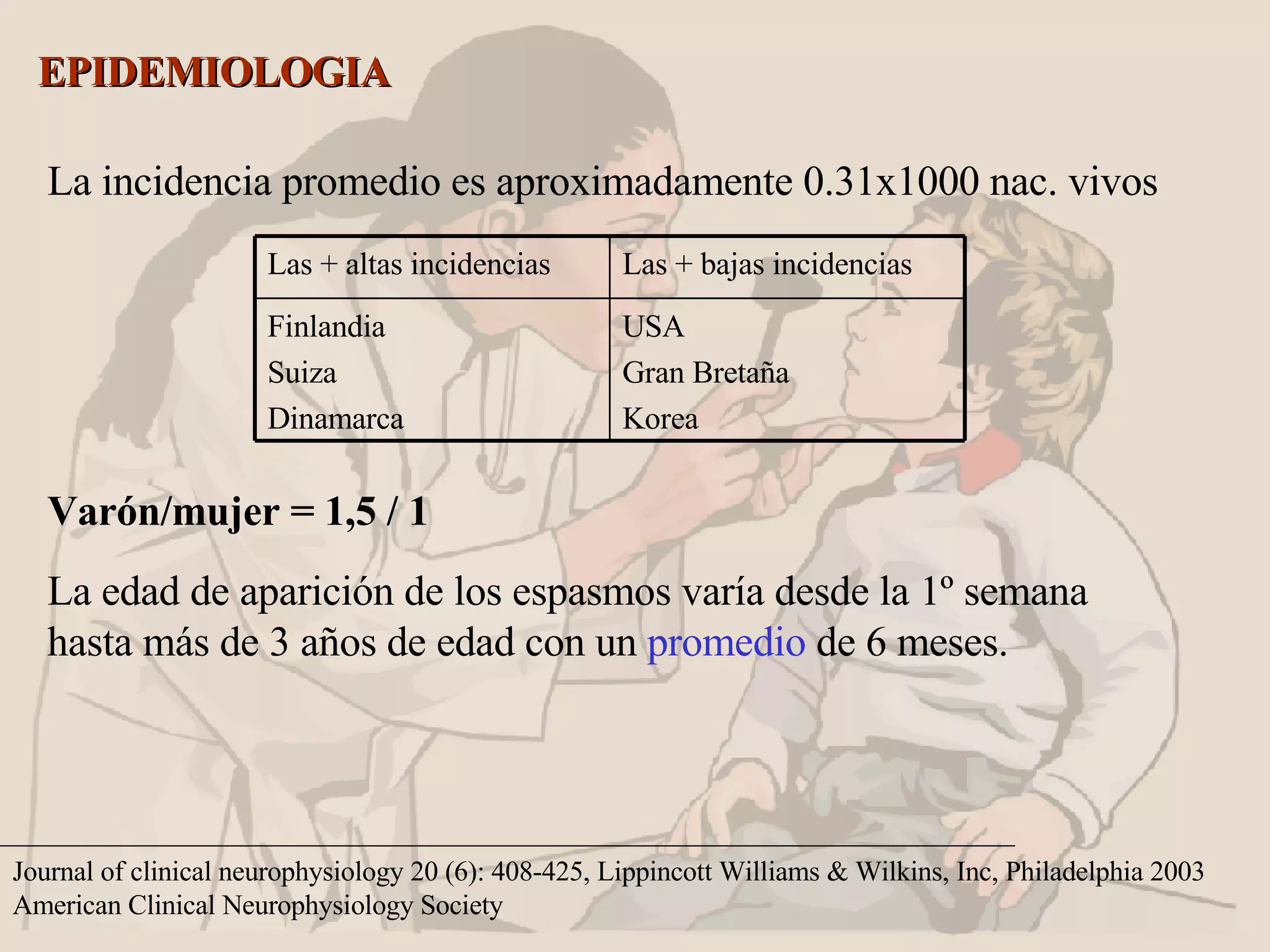 Sindrome De West | PPT