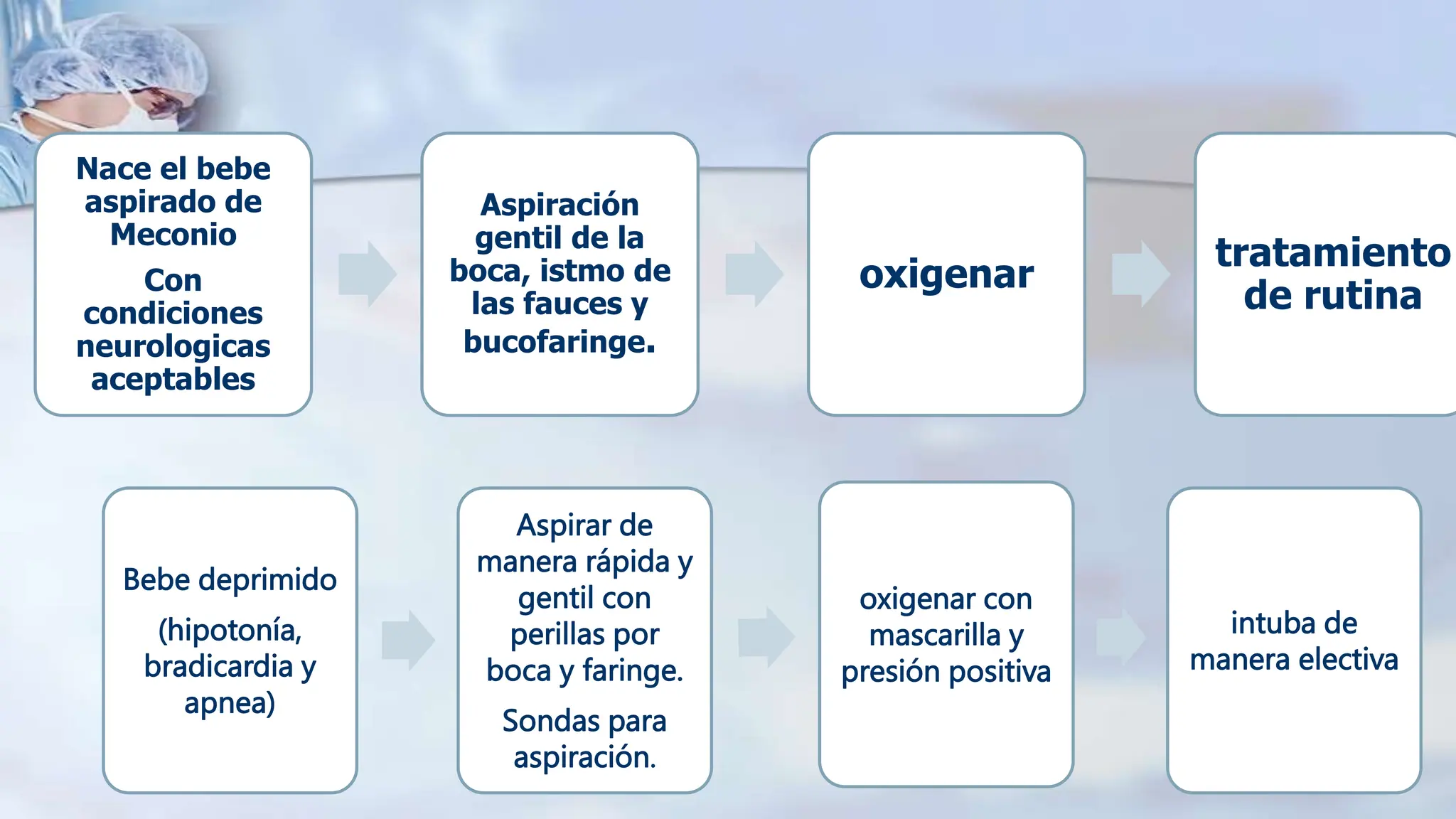 SINDROME ASPIRACION DE MECONIO EN NEONATOS | PPT