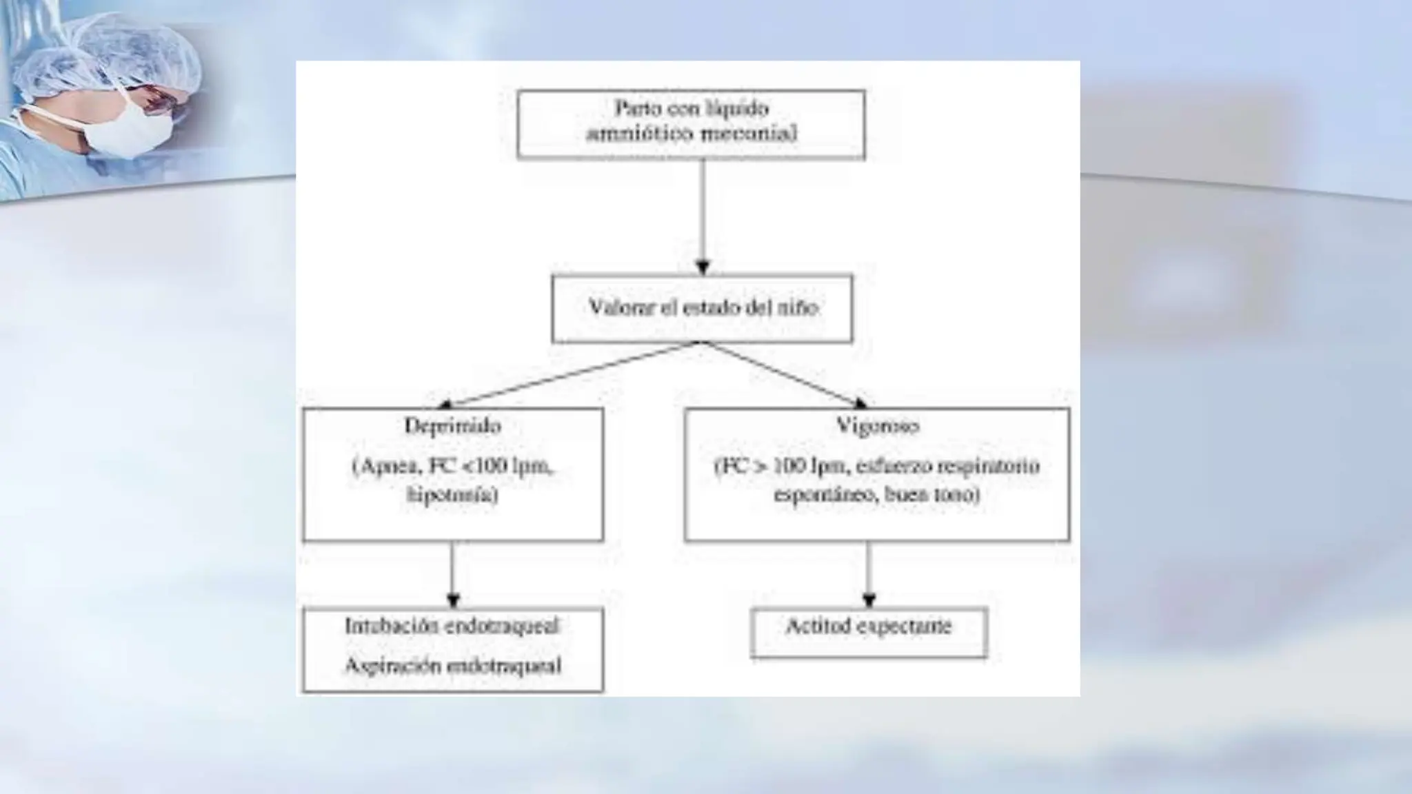 SINDROME ASPIRACION DE MECONIO EN NEONATOS | PPT