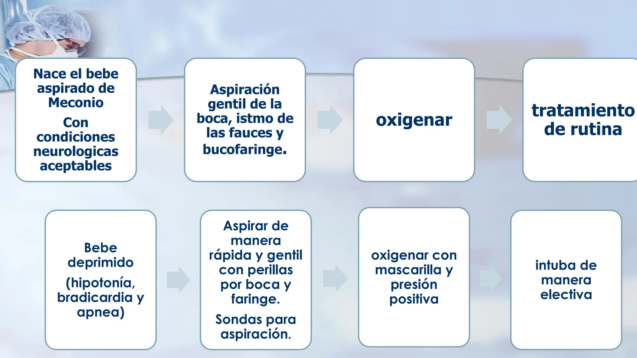 SINDROME ASPIRACION DE MECONIO EN RECIEN NACIDO POSTERMINO | PDF