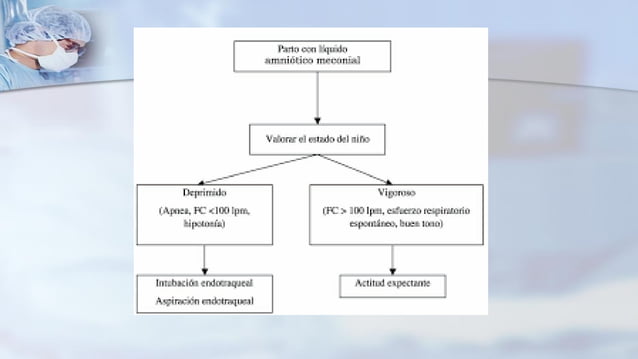 SINDROME ASPIRACION DE MECONIO EN RECIEN NACIDO POSTERMINO | PDF