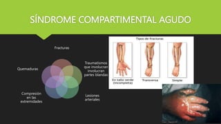 SÍNDROME COMPARTIMENTAL.pptx