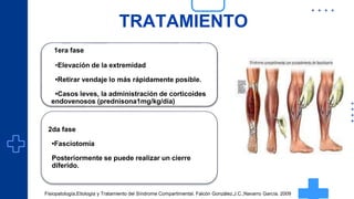 sindrome compartimental.pptx