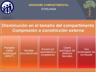 Sindrome compartimental | PPTX