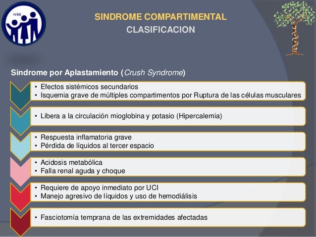 Sindrome compartimental