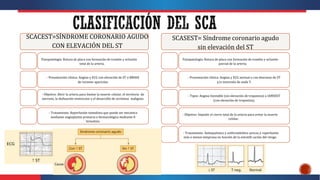 SINDROME CORONARIO AGUDO.pptx