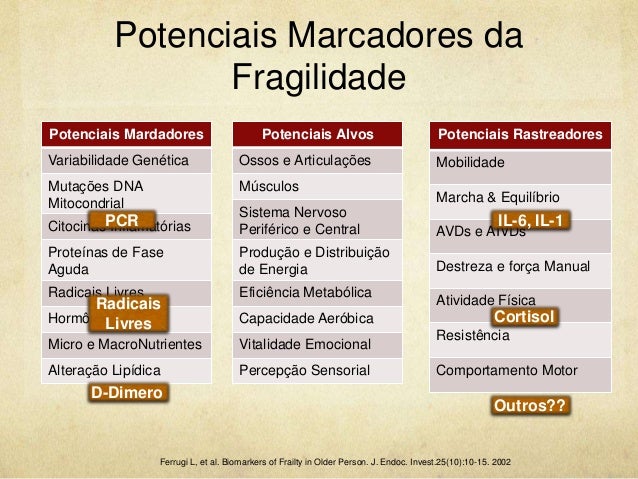 Sindrome da fragilidade UERJ - 2013