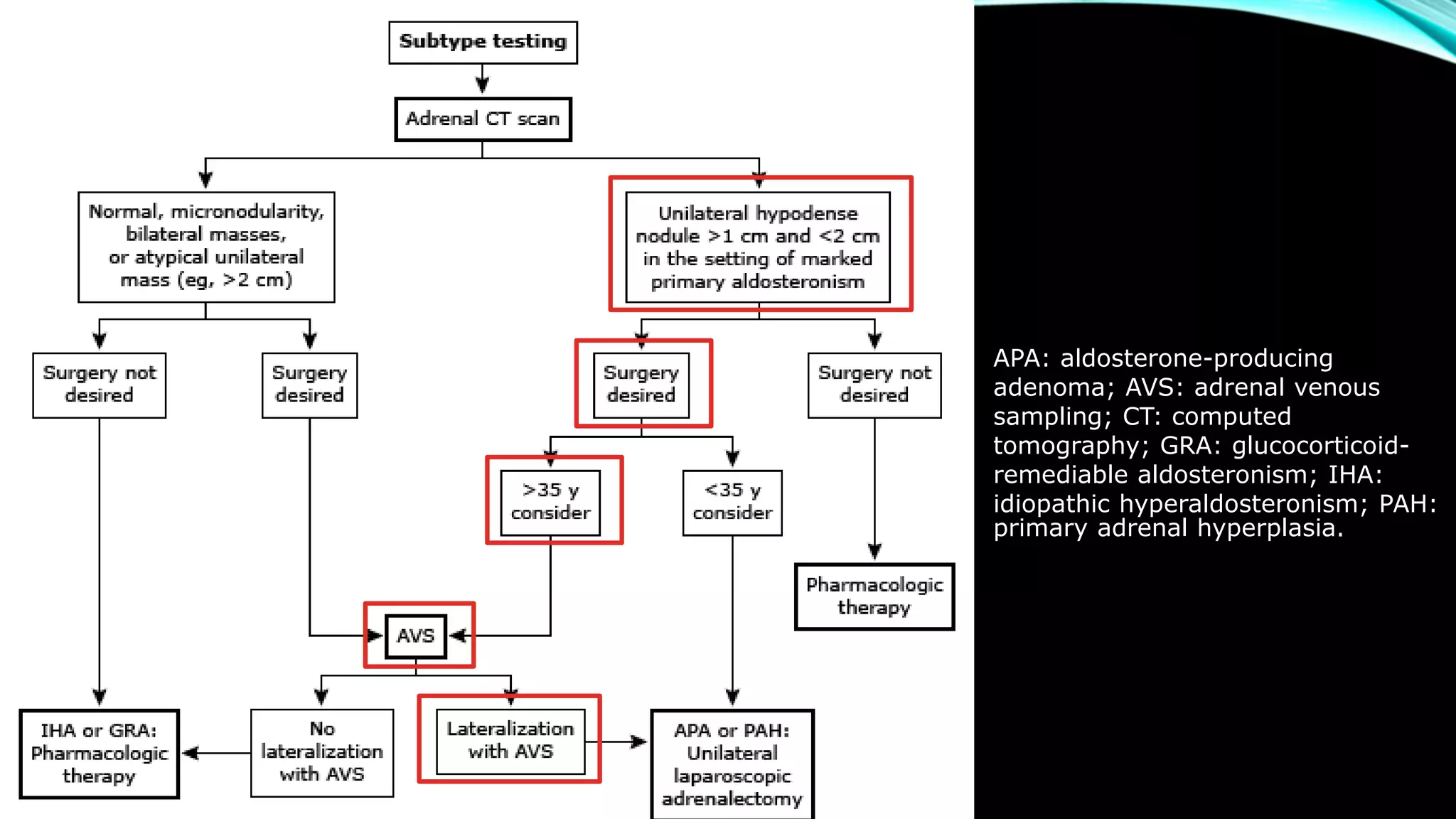 Sindrome de Conn | PPTX