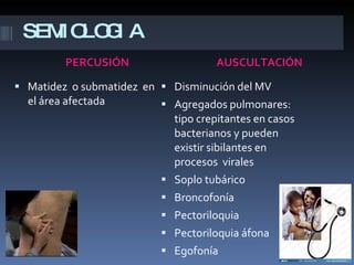 SINDROME DE CONSOLIDACIÓN: Neumonía y Atelectasia | PPT