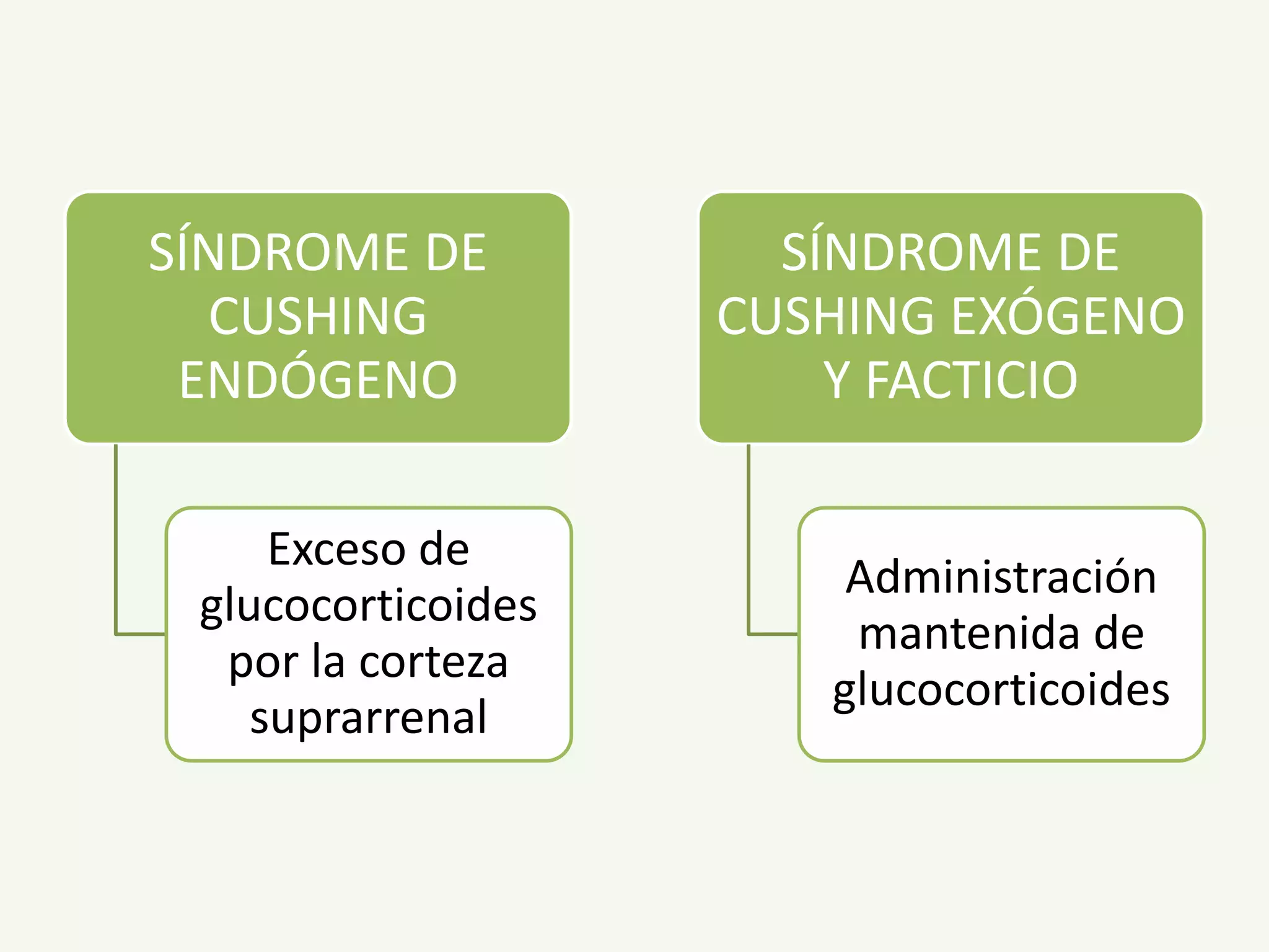 Síndrome De Cushing o Hipercortisolismo | PPTX