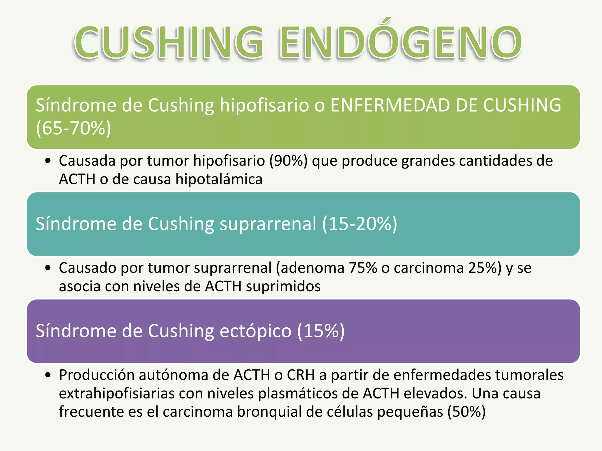 Síndrome De Cushing o Hipercortisolismo | PPTX