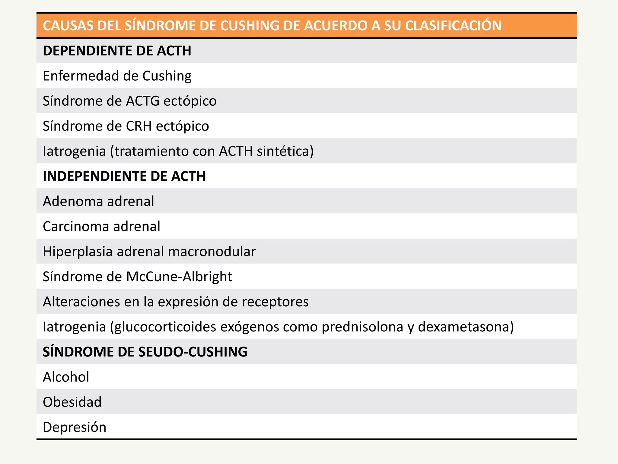 Síndrome De Cushing o Hipercortisolismo | PPTX