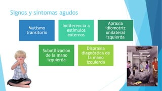 Sindrome de desconexión | PPTX