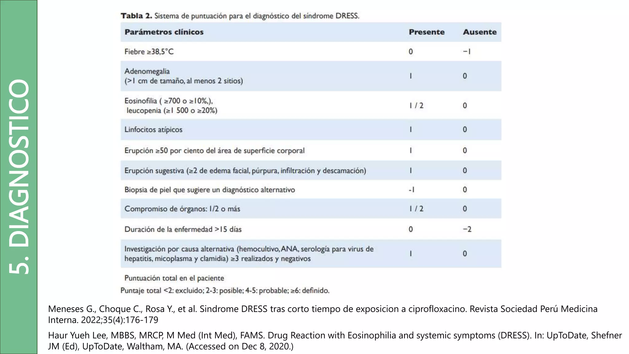 Sindrome de Dress.pptx
