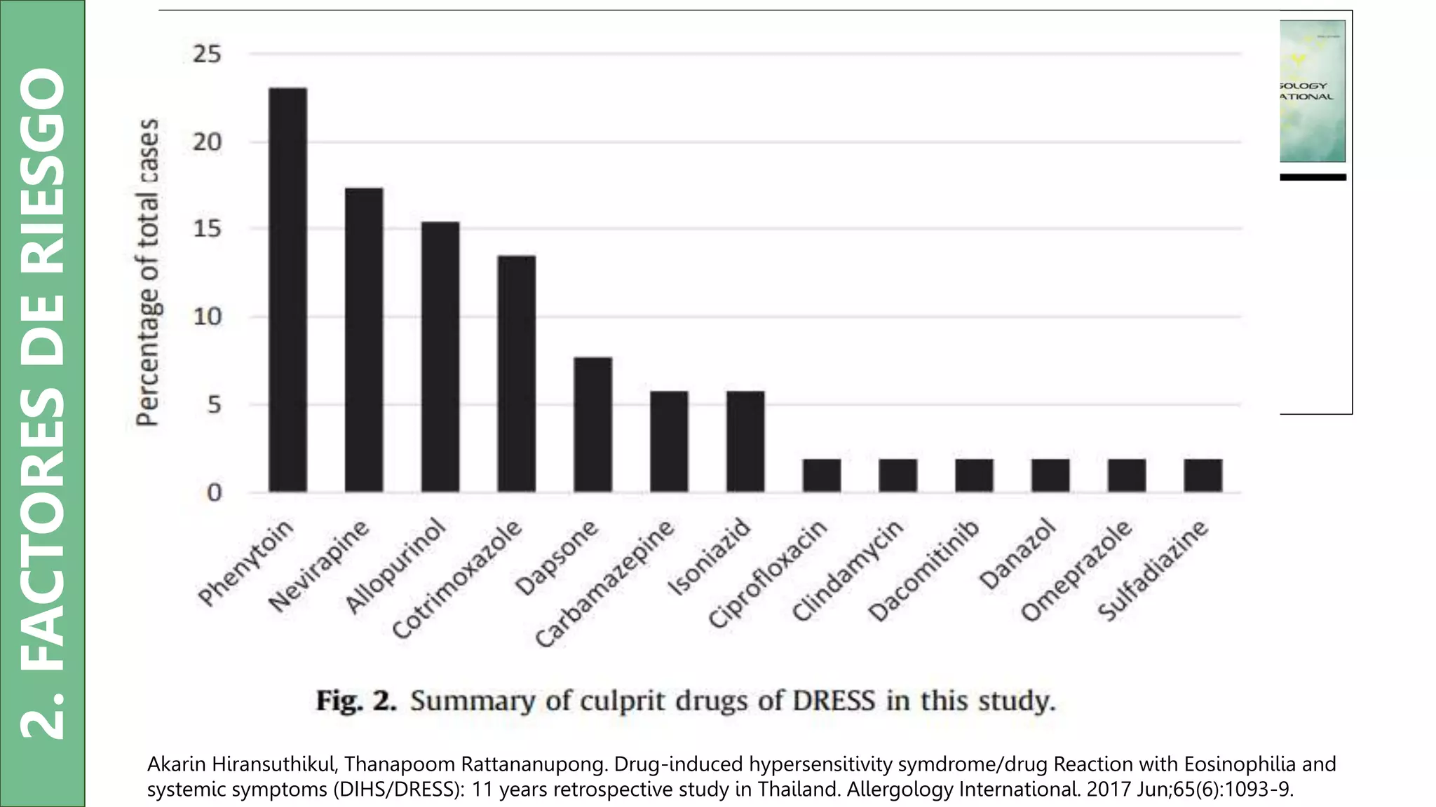 Sindrome de Dress.pptx