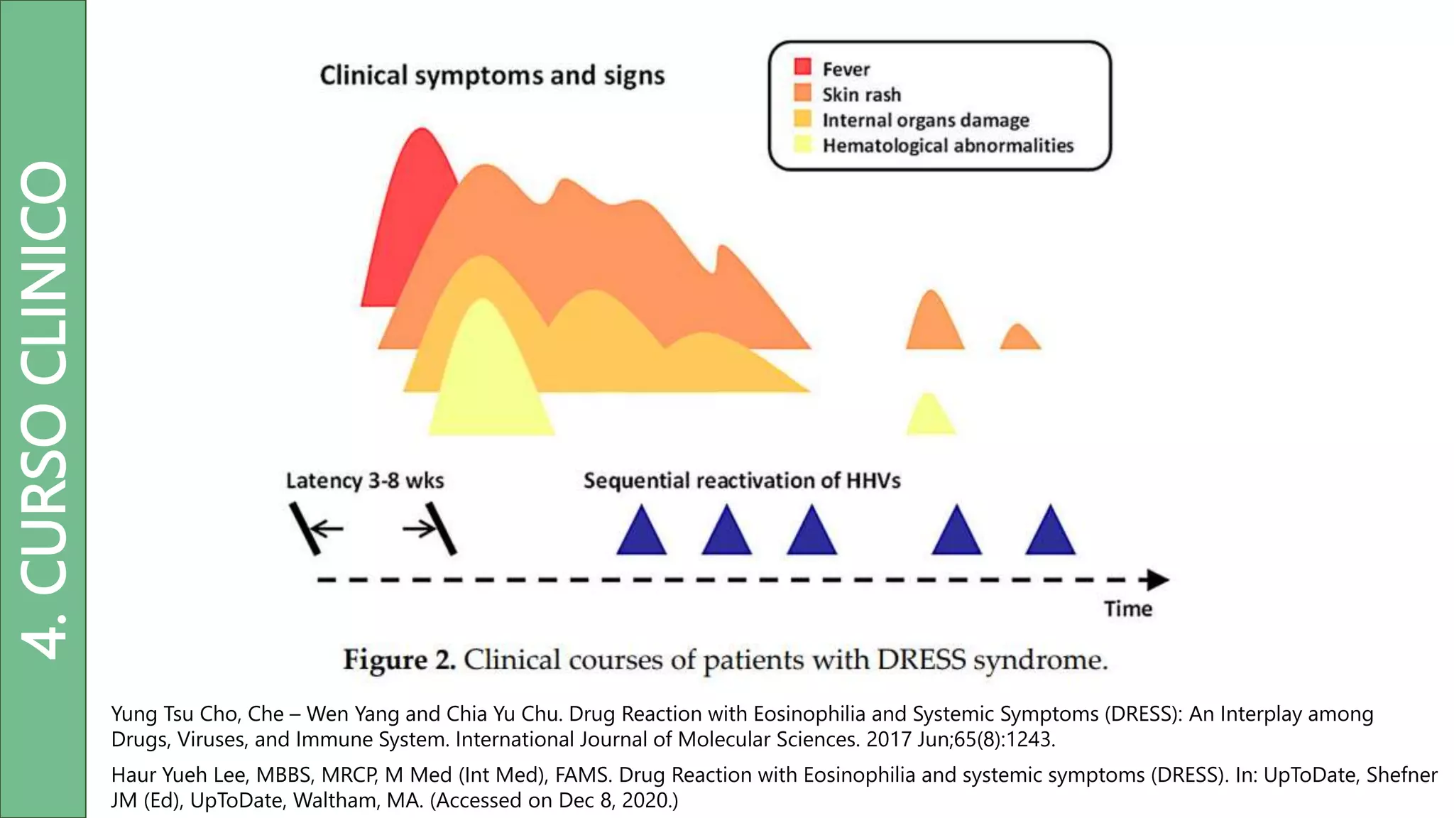 Sindrome de Dress.pptx