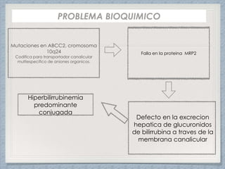 Sindrome de dubin johnson | PPTX