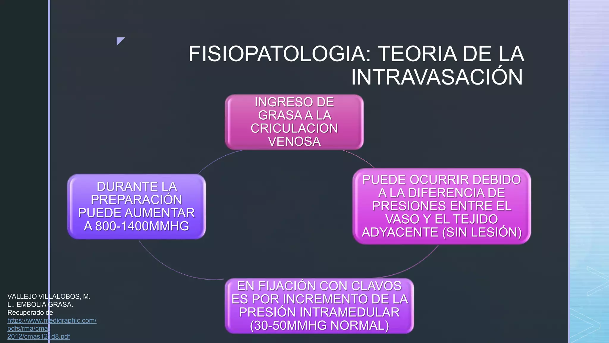 Sindrome de embolia grasa 1