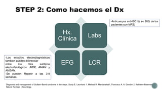 Abordaje de Sindrome de Guillain-Barre.pptx