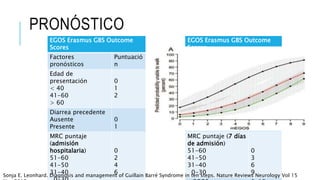 Sindrome de guillain barre | PPTX